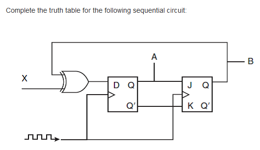 Solved Complete the truth table for the following sequential | Chegg.com
