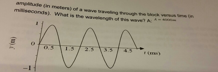 Solved Amplitude (in meters) of a wave travelling through | Chegg.com