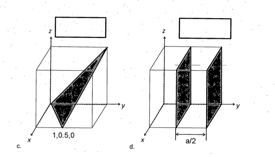 Solved a)Sketch the (110) plane in a unit cell. In the space | Chegg.com