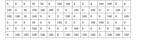 Solved 3- Develop a Matlab code that can convert this matrix | Chegg.com