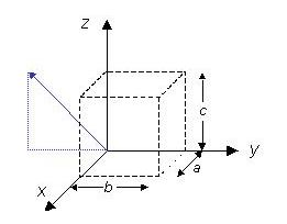 Solved What are the indices for the direction represented by | Chegg.com