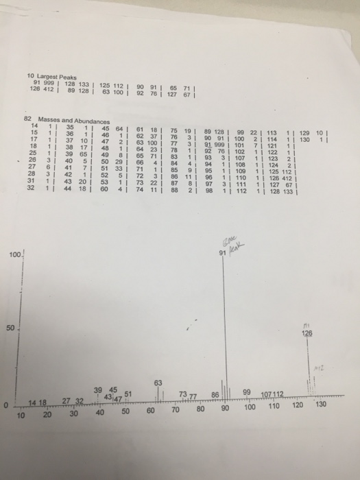 Solved Unknown number 462 1. Label all pertinent peak(s) on | Chegg.com