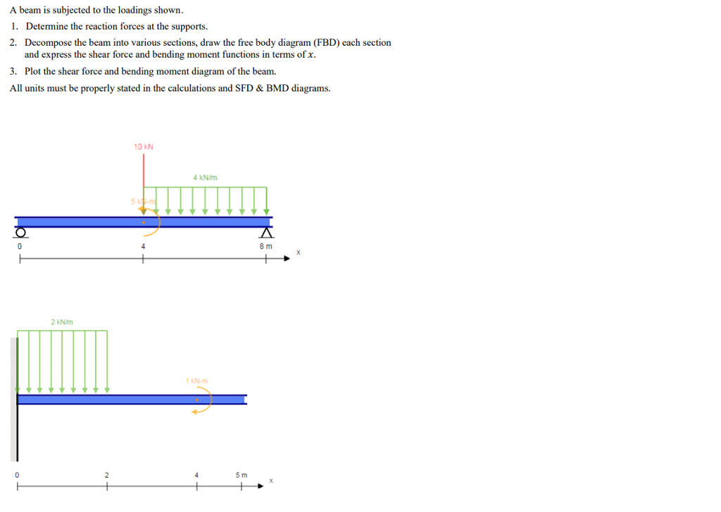 Solved A beam is subjected to the loadings shown 1. | Chegg.com
