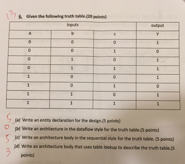 Solved Given the following truth table. Write an entity | Chegg.com