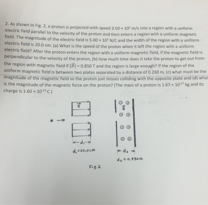 Solved As shown in fig. 2, a proton is projected with speed | Chegg.com
