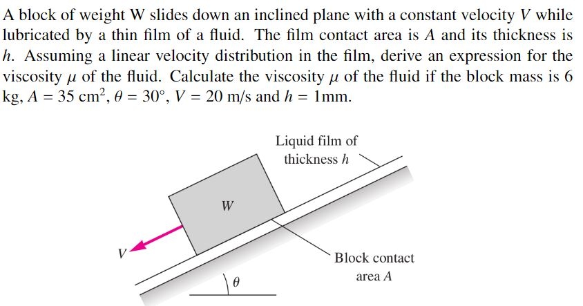 Solved A block of weight W slides down an inclined plane | Chegg.com