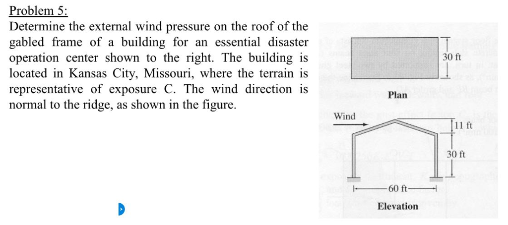 Solved Problem 5: Determine the external wind pressure on | Chegg.com