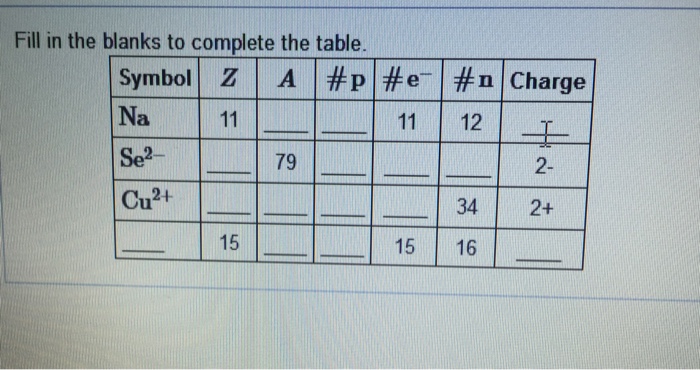 Solved Fill In The Blanks To Complete The Table Symbol Z 