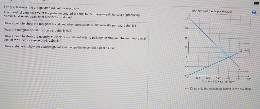 Solved The graph shows the unregulated market for | Chegg.com