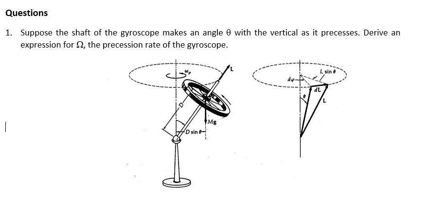 Solved Questions I. Suppose the shaft of the gyroscope makes | Chegg.com