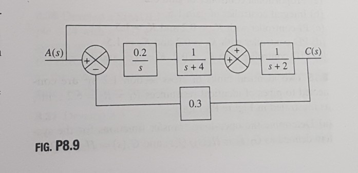 Solved 8.9 Determine the closed-loop transfer function H(s) | Chegg.com