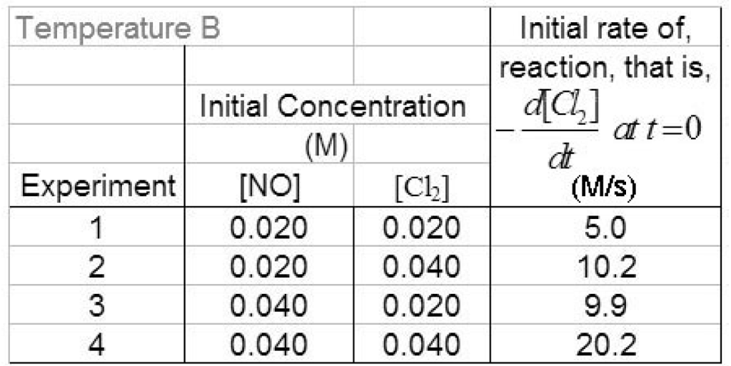 Solved 1.) Calculate the instantaneous rate of reaction at | Chegg.com