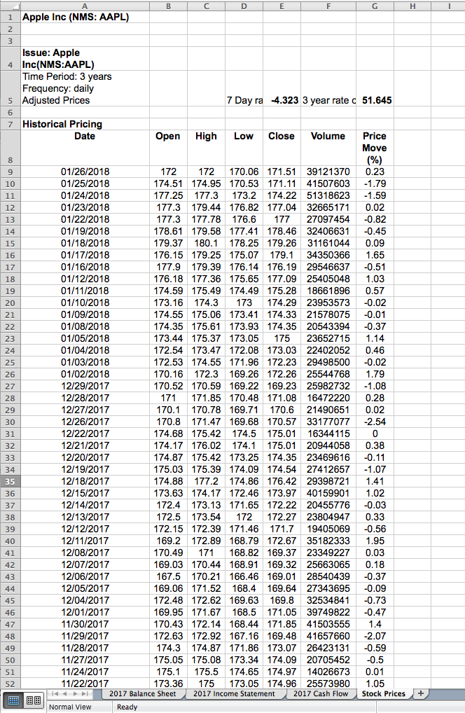 On each data tab, use formulas to calculate the | Chegg.com