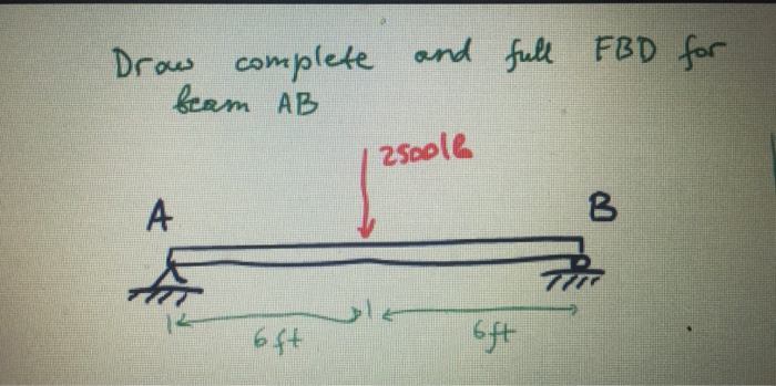 Solved Draw complete and full FBD for beam AB | Chegg.com Solved Draw complete and full FBD for beam AB | Chegg.com