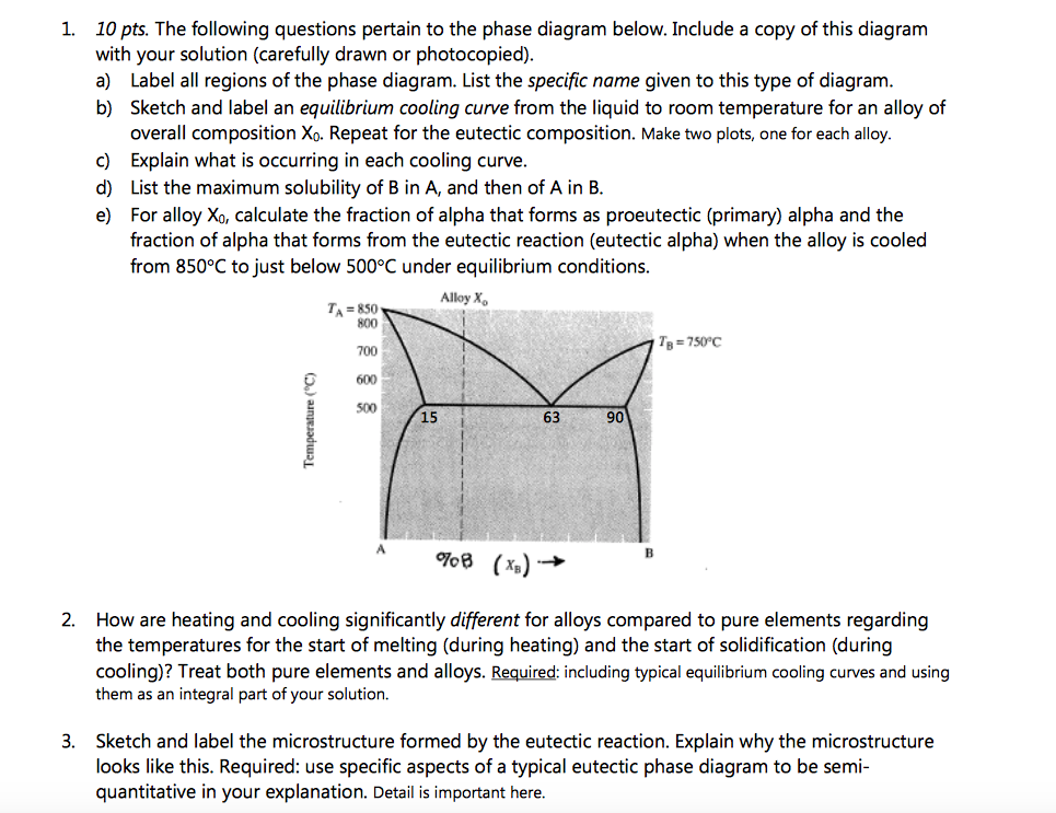 Solved 1. 10 pts. The following questions pertain to the | Chegg.com
