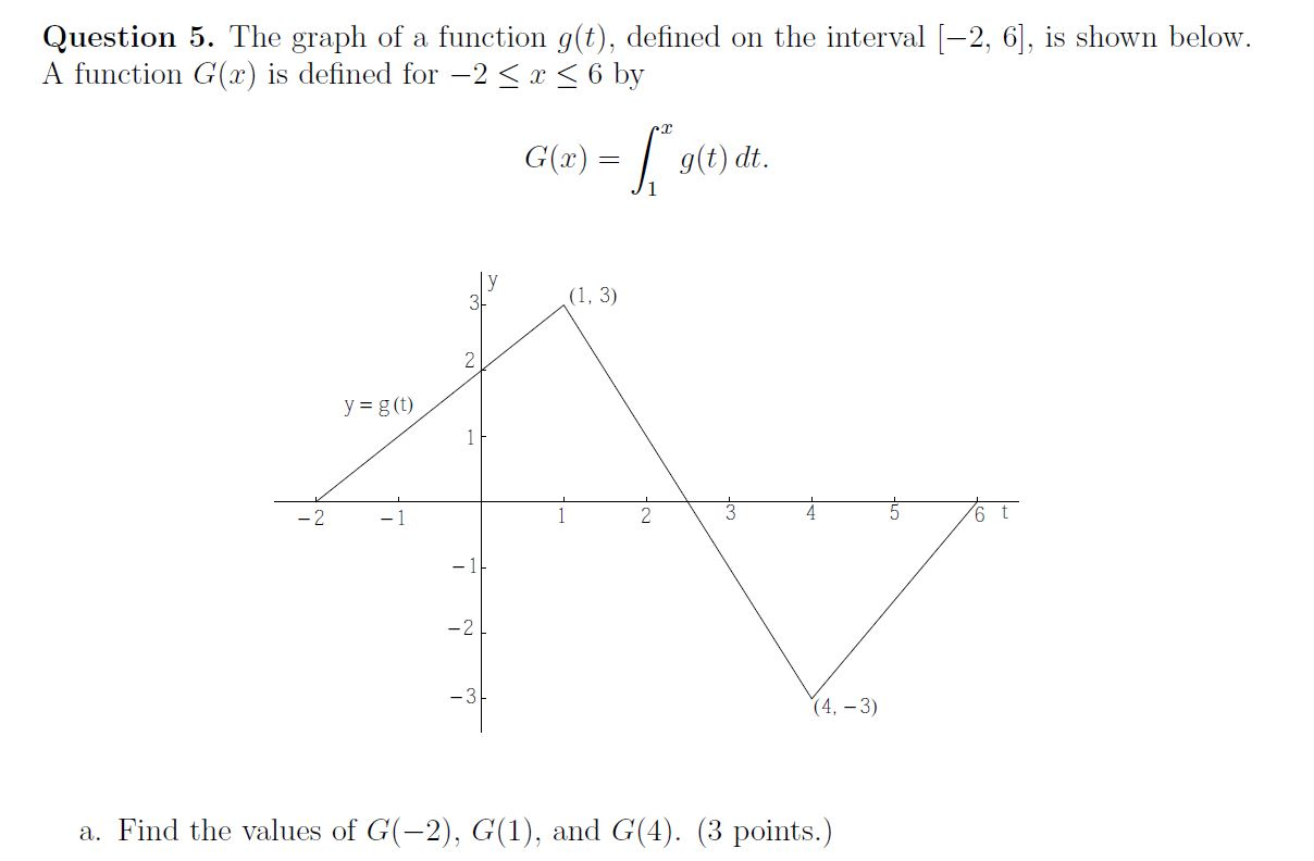 Solved The graph of a function g(t), defined on the interval | Chegg.com