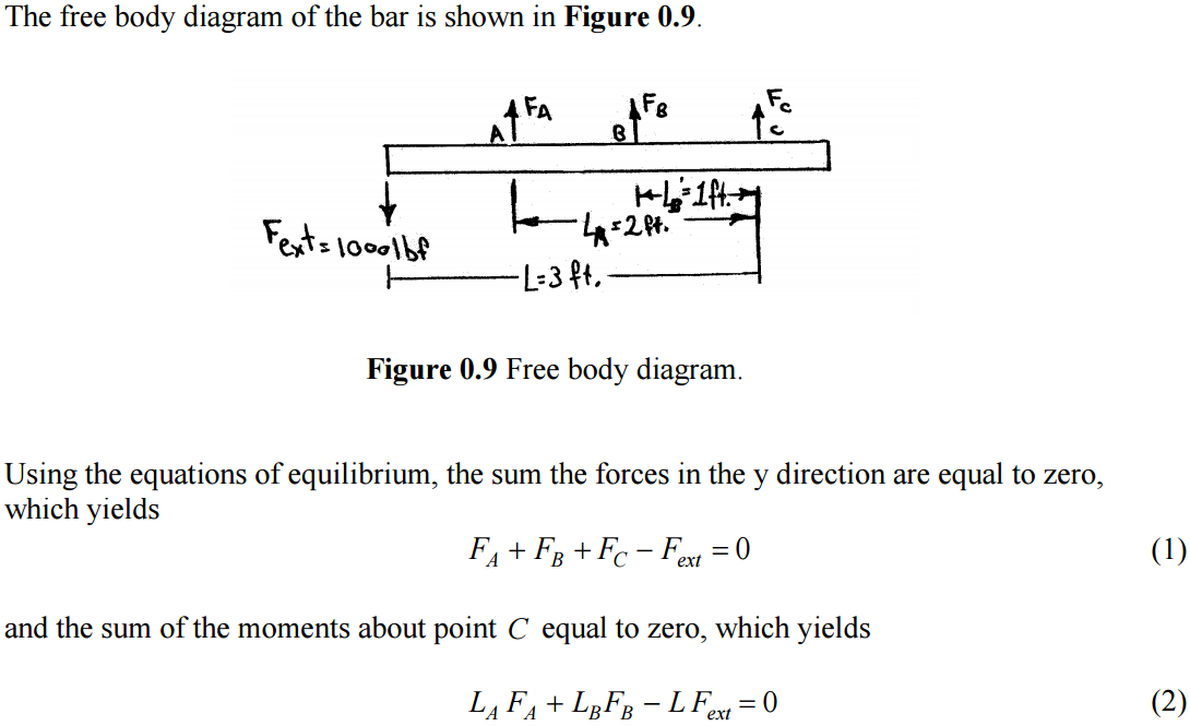 Solved A structure consisting of a rigid bar hanging from | Chegg.com