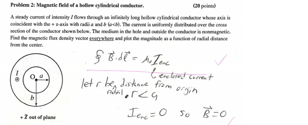 Magnetic field of a hollow cylindrical conductor. A | Chegg.com