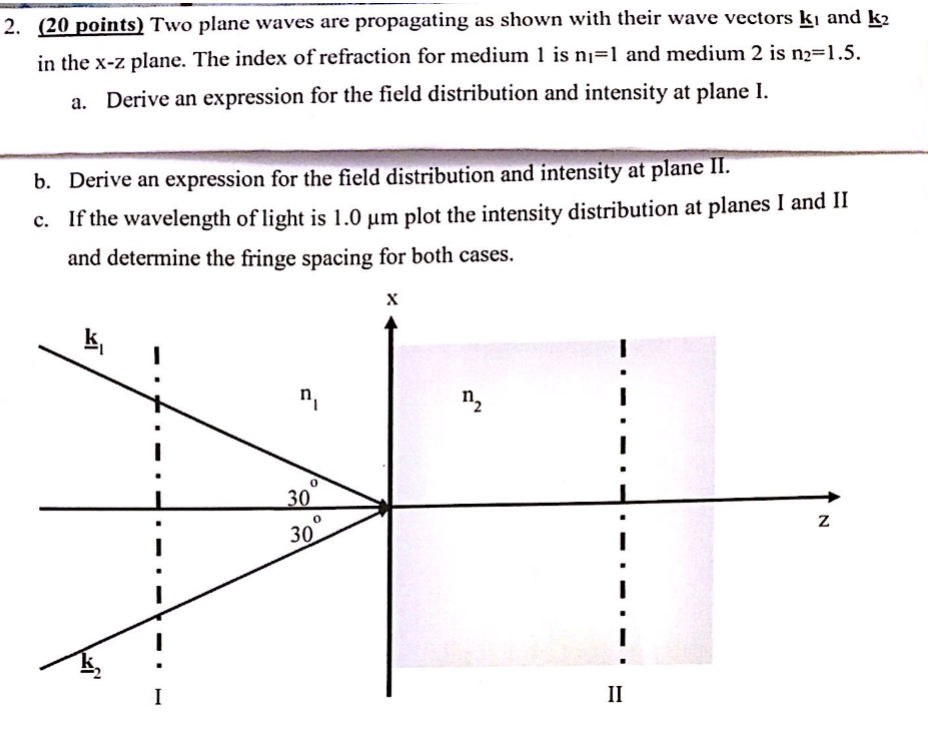 2. (20 points) Two plane waves are propagating as | Chegg.com