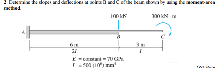 Solved Determine The slopes and deflections at points B and | Chegg.com