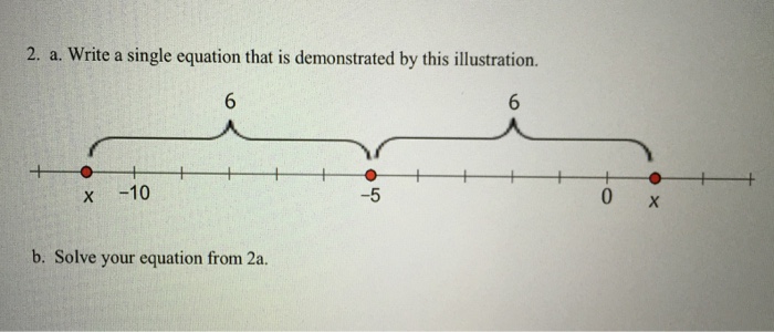 Solved Write a single equation that is demonstrated by this | Chegg.com