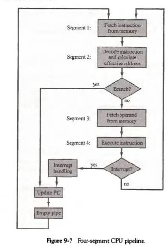 Solved Question 1 Consider the following program to be | Chegg.com