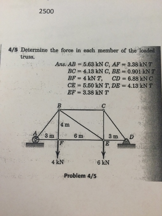 Solved 4/5 determine the force in each member of the loaded | Chegg.com
