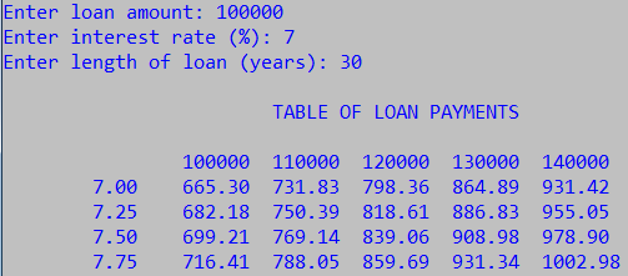 Solved Write a C++ program to calculate a table of loan | Chegg.com