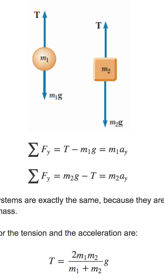 Solved please derive the expression for tension from the | Chegg.com