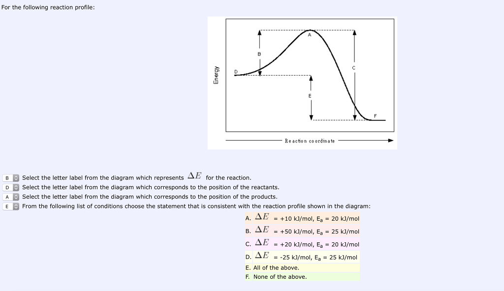 Solved For the following reaction profile: Select the | Chegg.com