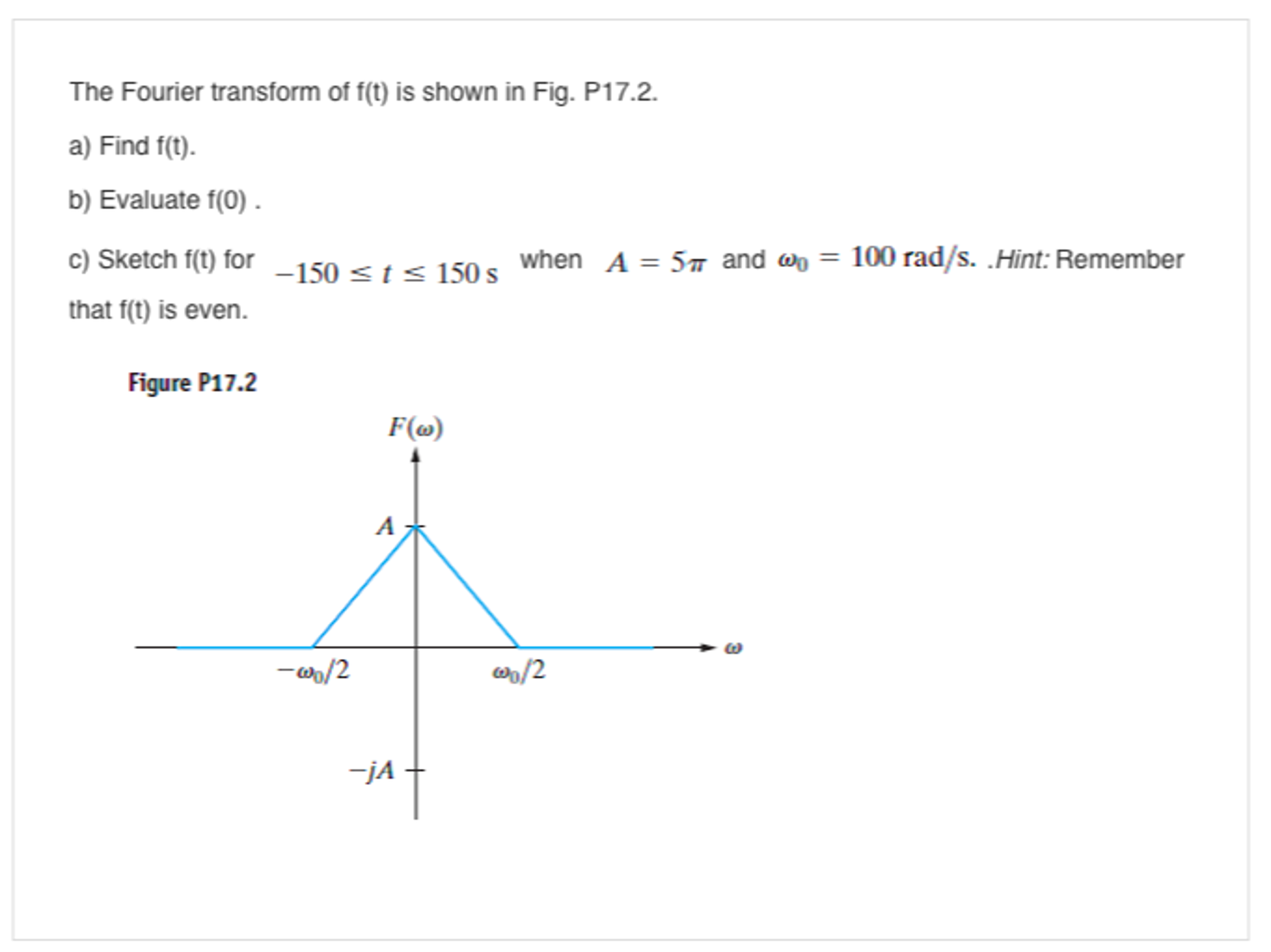 Solved The Fourier transform of f(t) is shown in Fig. P17.2. | Chegg.com