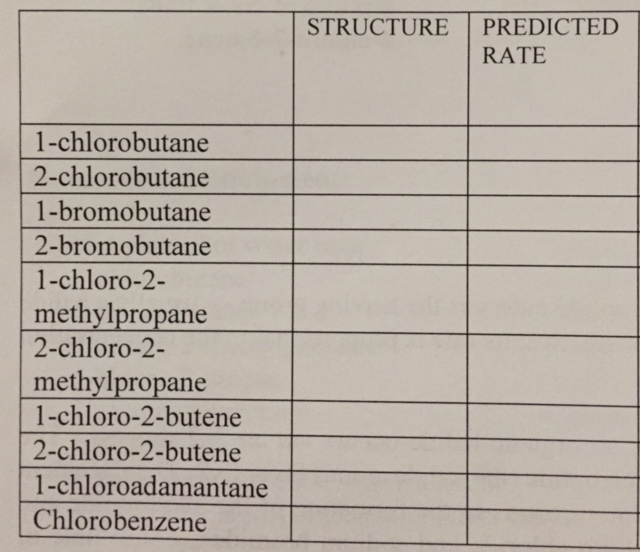 Solved For all the organo-halides that will be used in this | Chegg.com