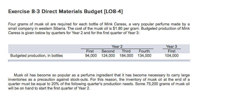 Solved Exercise 8-3 Direct Materials Budget [L08-4] Four | Chegg.com
