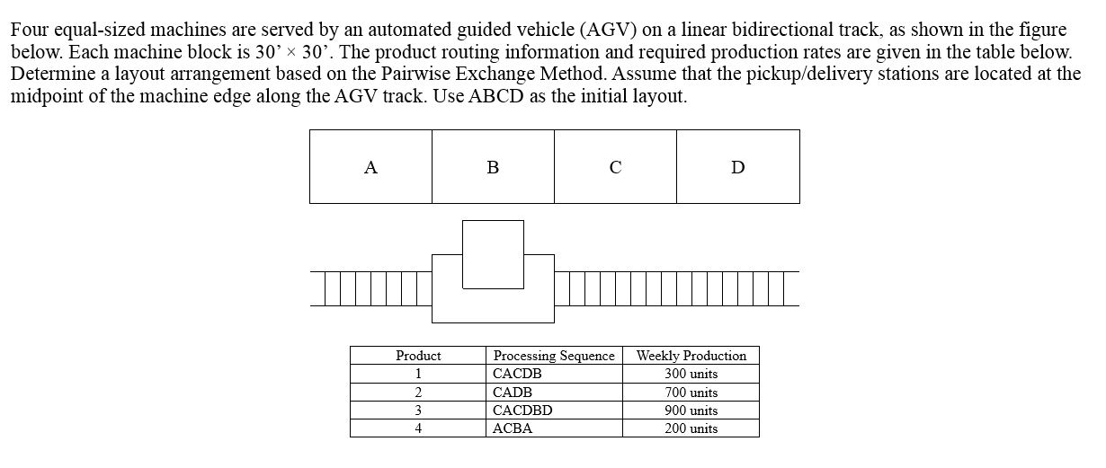 Solved Four equal-sized machines are served by an automated | Chegg.com