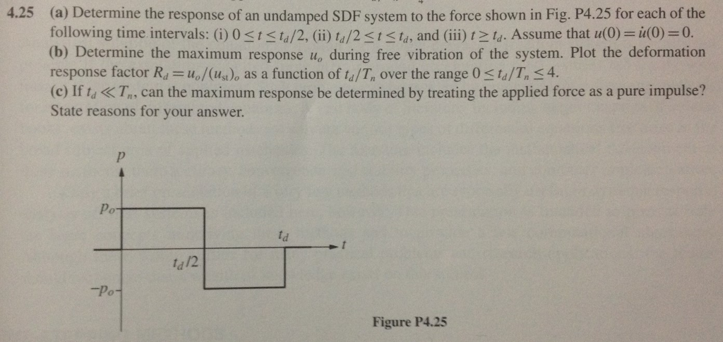Solved 4.25 (a) Determine the response of an undamped SDF | Chegg.com