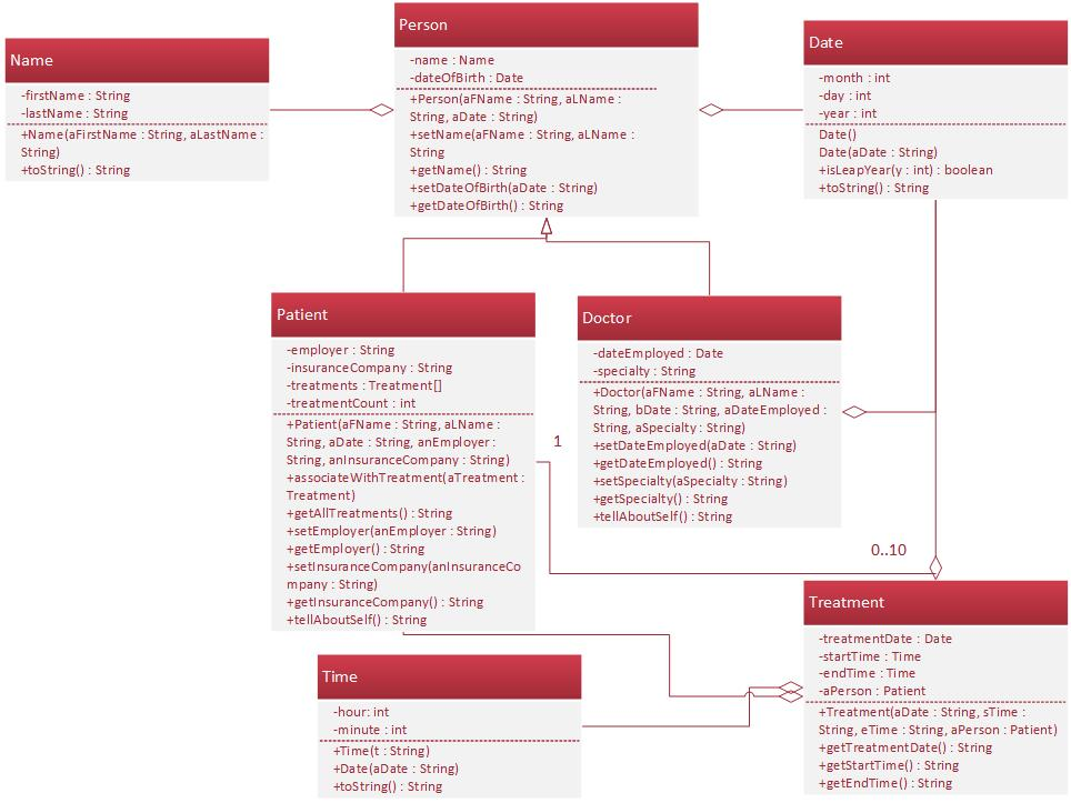 Solved you will build a Medical Record System. This design | Chegg.com