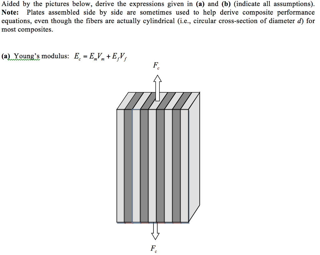 Solved (b) Critical length: 1. = 27 Maximum applied load | Chegg.com
