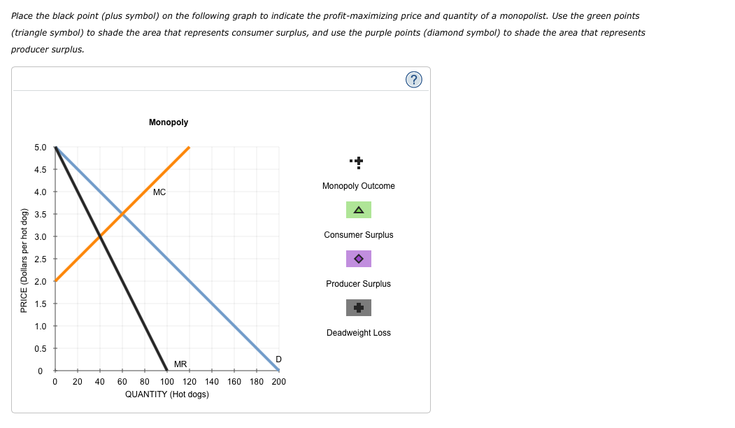 Solved 1. Monopoly outcome versus competition outcome | Chegg.com