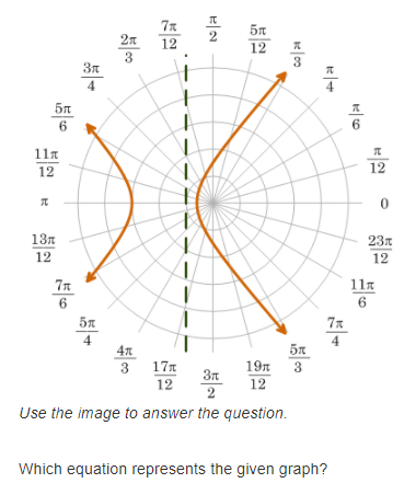 Solved Which conic section is represented by the polar | Chegg.com
