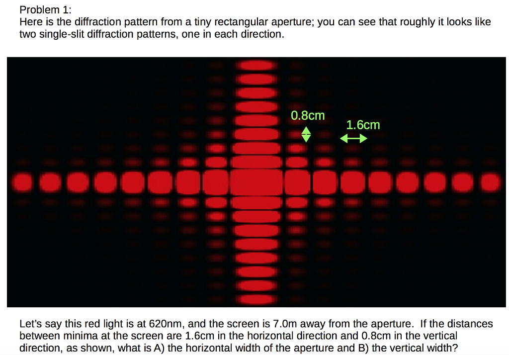 Solved Here is the diffraction pattern from a tiny | Chegg.com