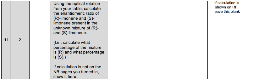 Using the optical rotation from your table, calculate | Chegg.com
