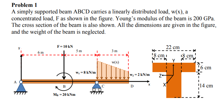 Solved Problem1 A simply supported beam ABCD carries a | Chegg.com
