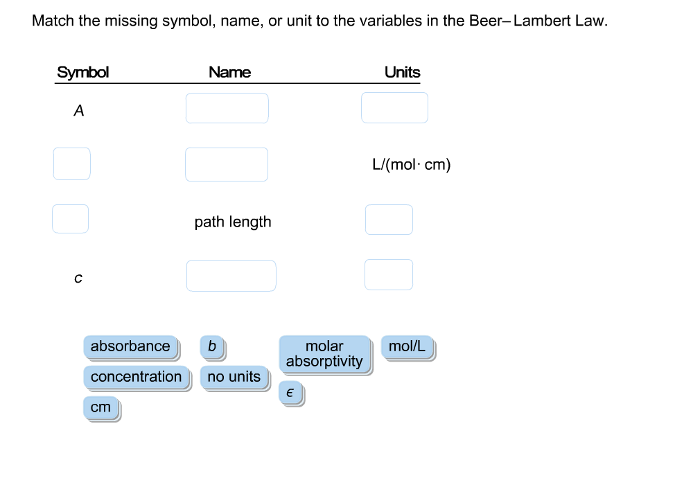 Solved Match the missing symbol, name, or unit to the | Chegg.com