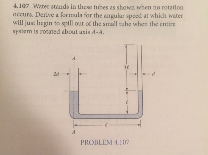Solved Water stands in these tubes as shown when no rotation | Chegg.com