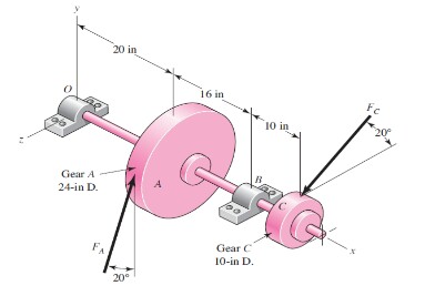 Solved The gear forces shown act in planes parallel to the | Chegg.com