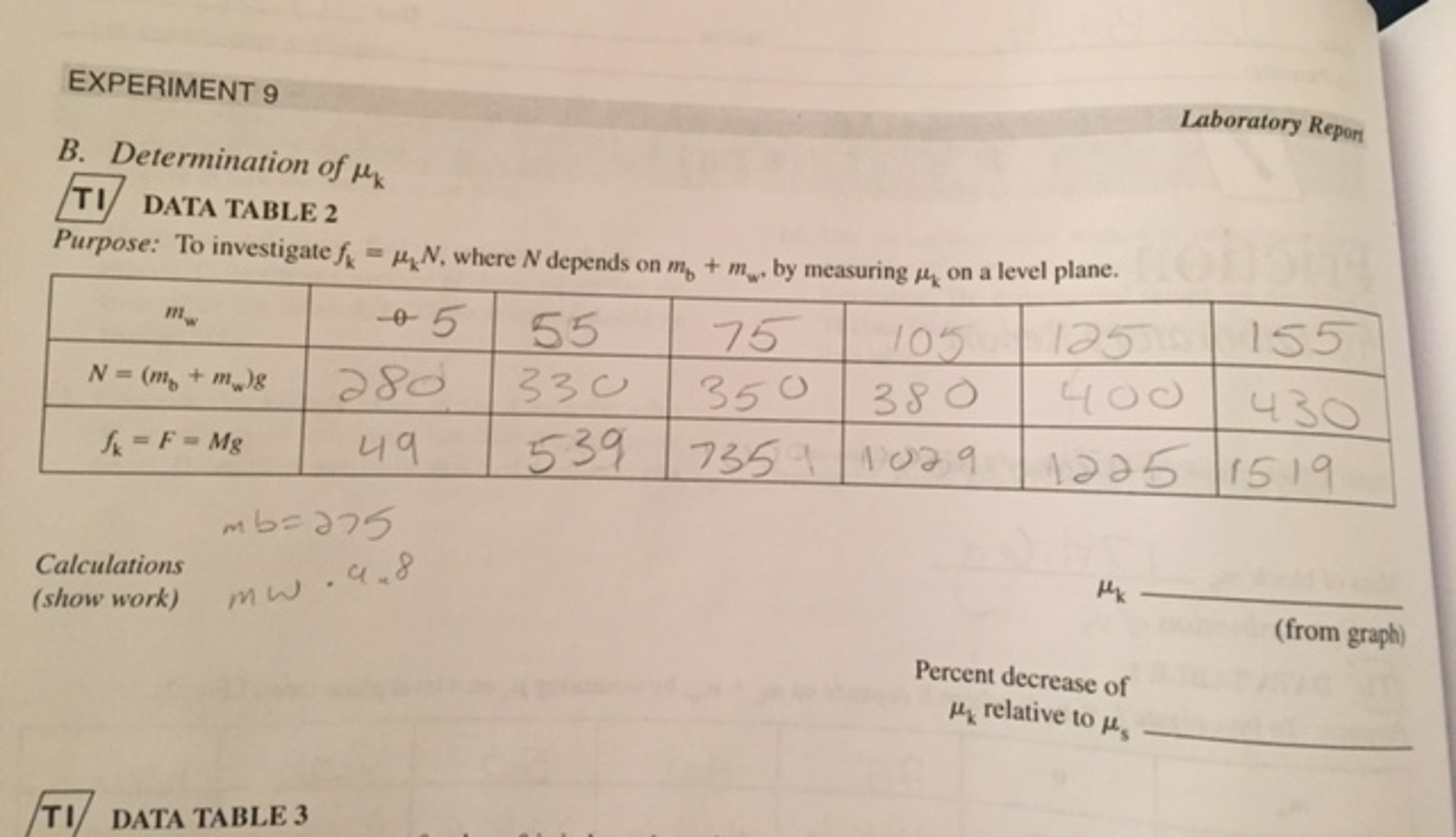 Solved Determination of mu_k To investigate f_k = mu_k N, | Chegg.com