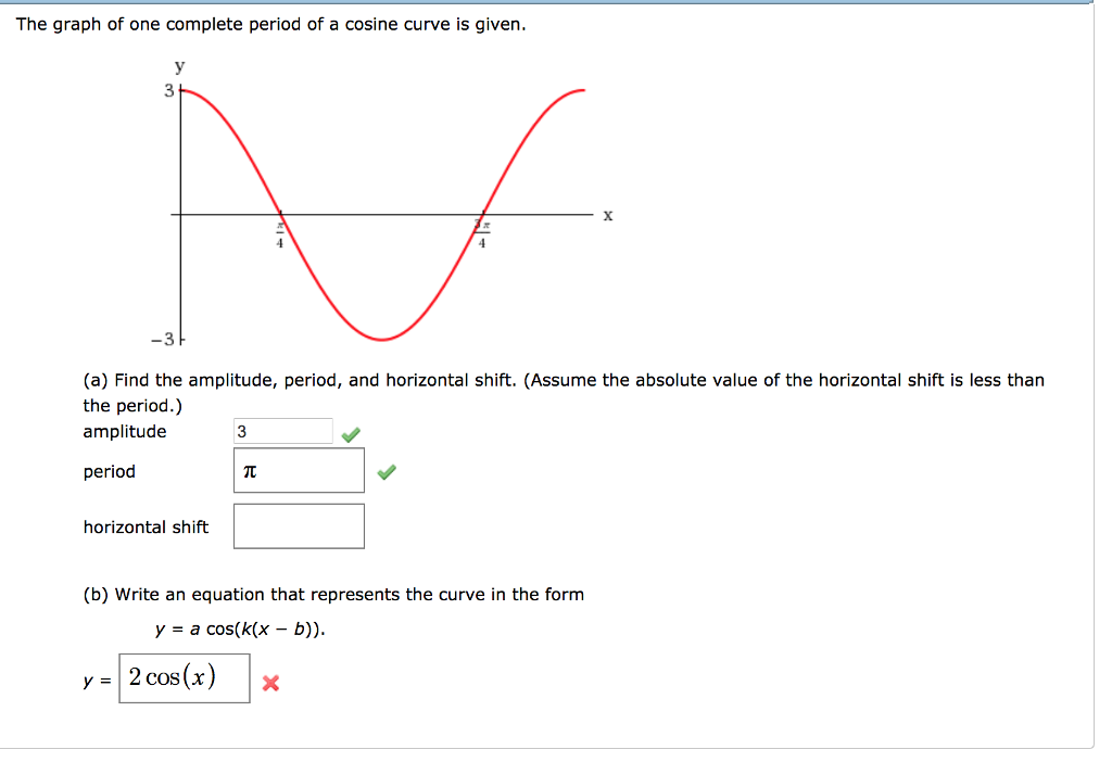 Solved The graph of one complete period of a cosine curve is | Chegg.com