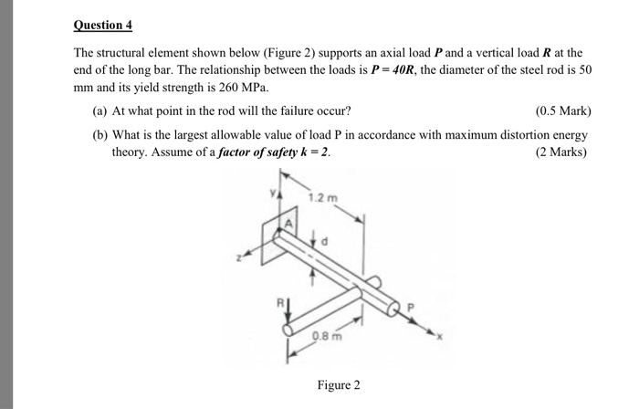 Solved The structural element shown below (Figure 2) | Chegg.com