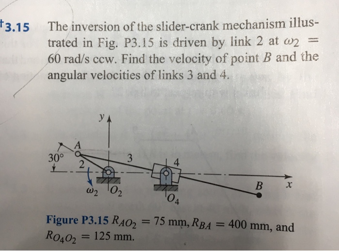 The inversion of the slider-crank mechanism | Chegg.com