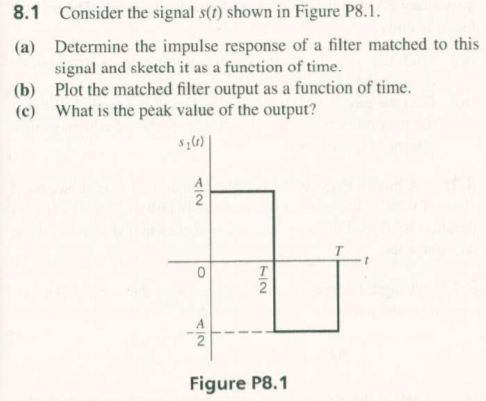 Solved 8.1 Consider the signal s(t) shown in Figure P8. (a) | Chegg.com